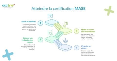 Certification MASE : tout ce qu'il faut savoir en 2025 | Acciline+