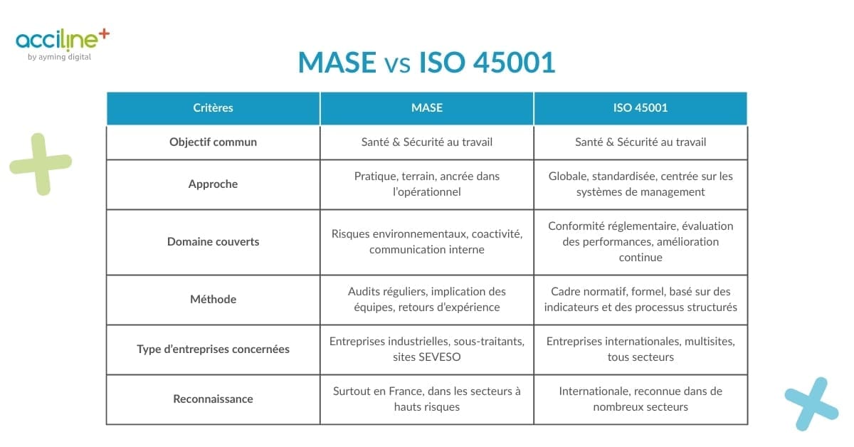 Certification MASE : tout ce qu'il faut savoir en 2025 | Acciline+